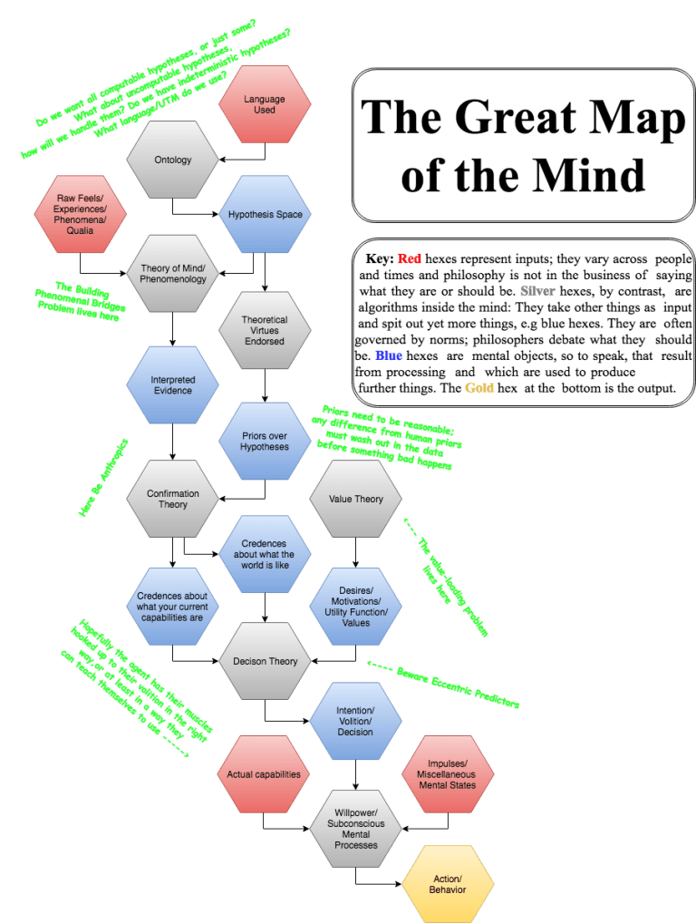 Great Map of the Mind – The Universe from an Intentional Stance